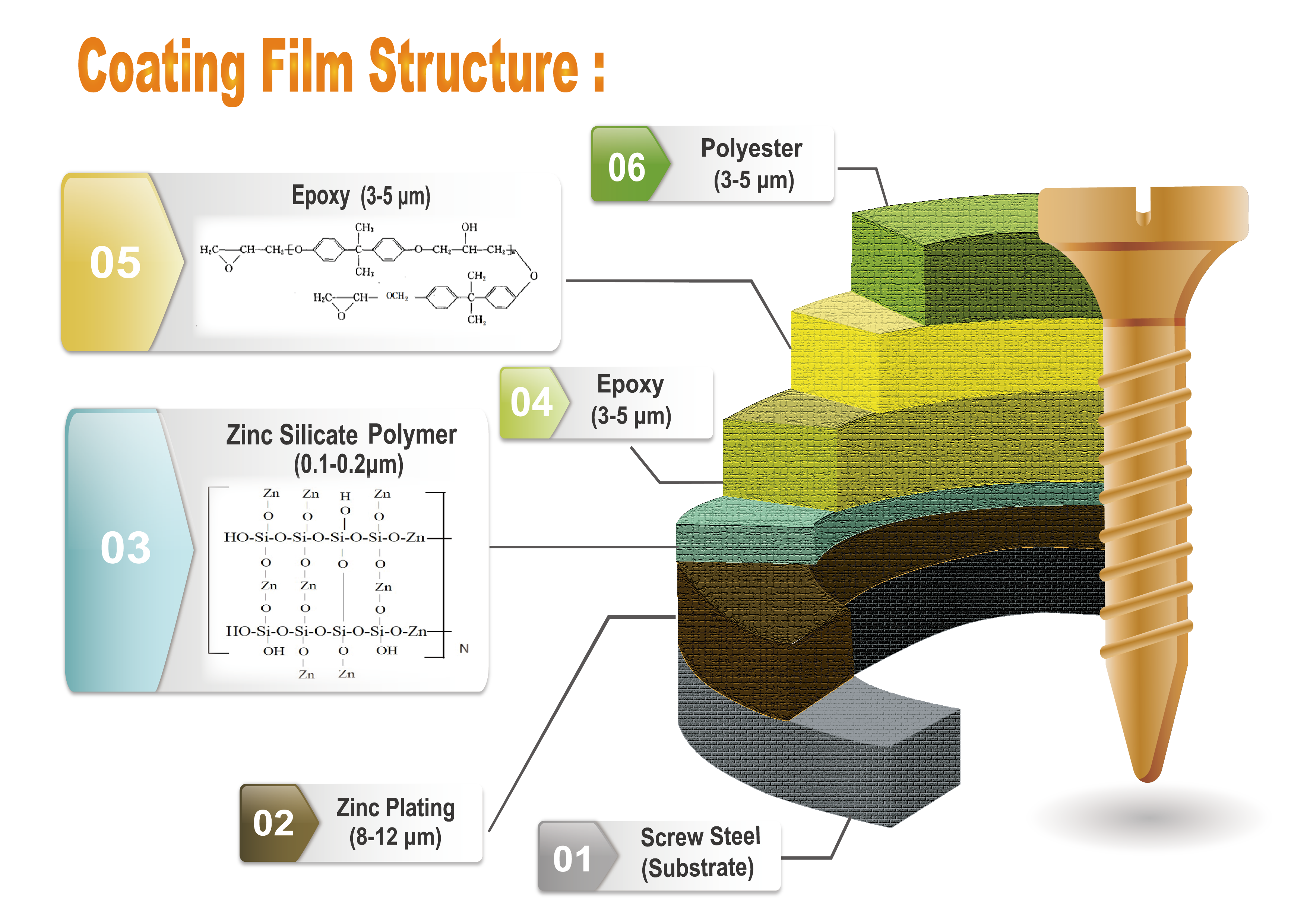 XingShow > Coating Category