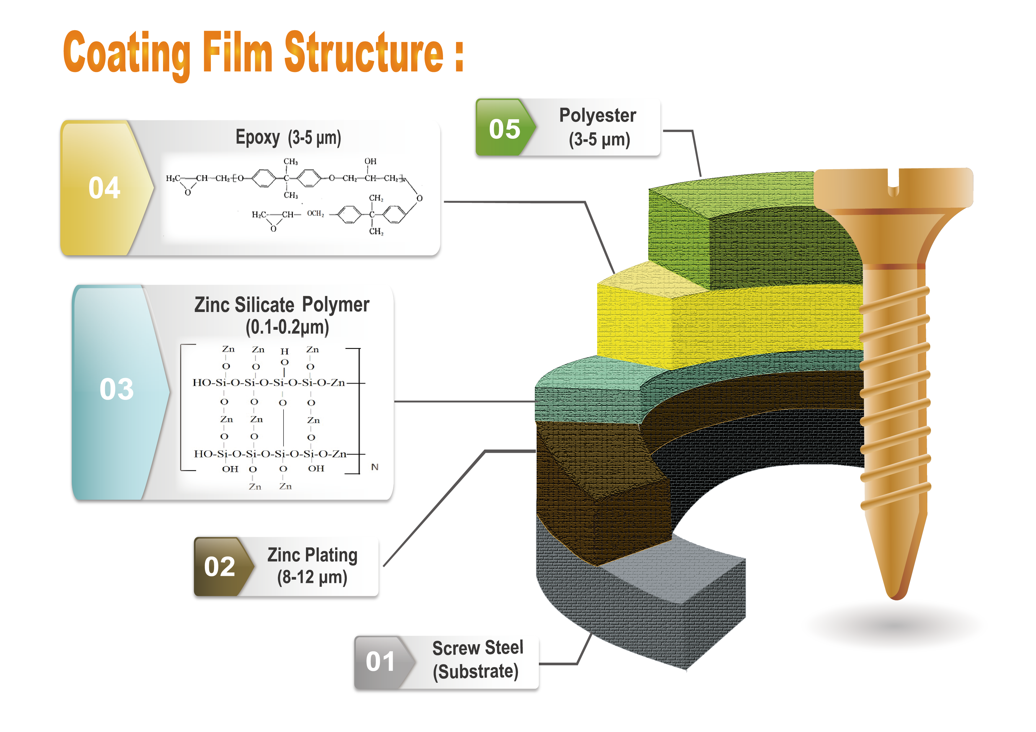 鑫銹企業 > C系 > AS-7573C塗層