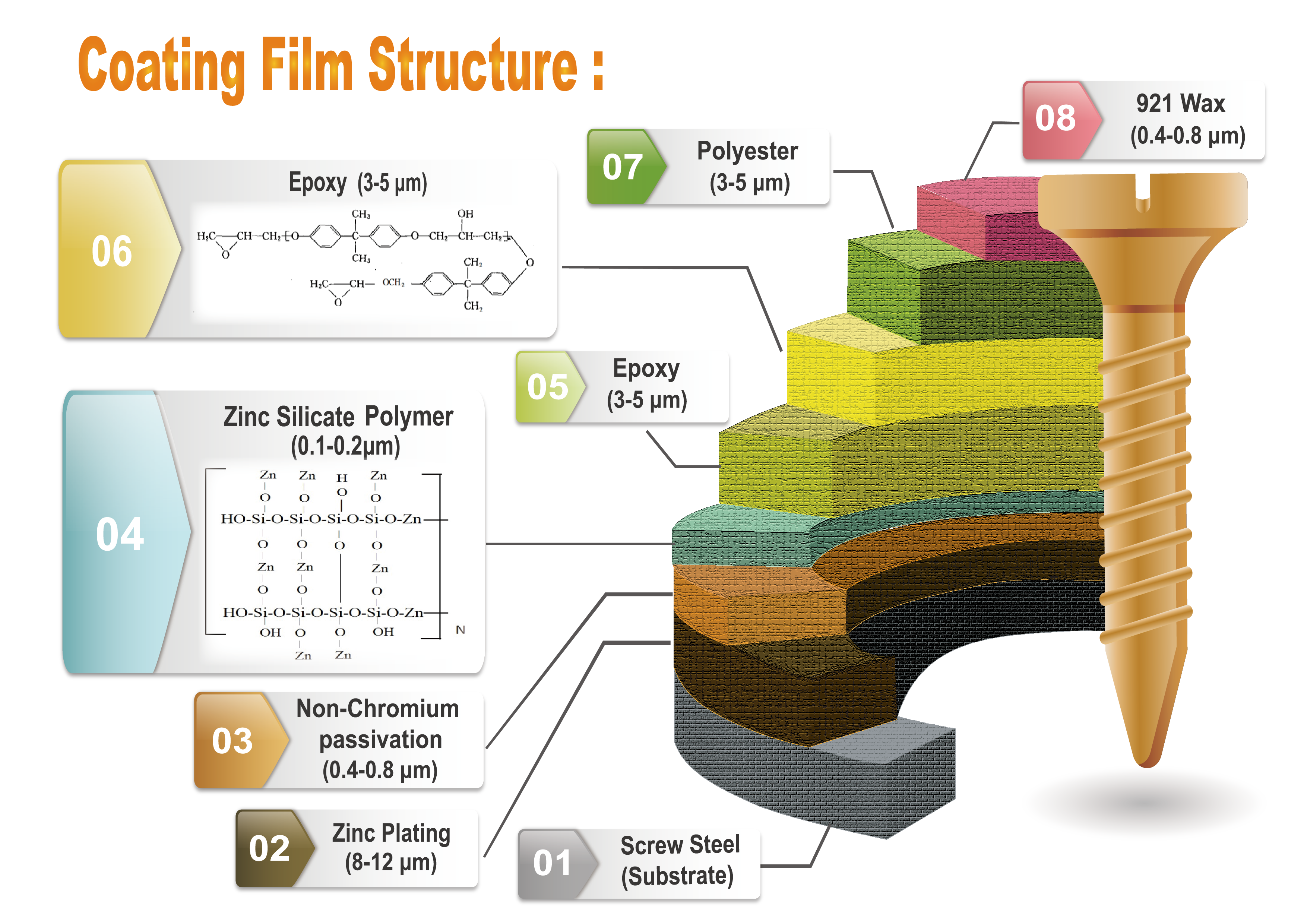鑫銹企業 > C系 > AS-7573C塗層